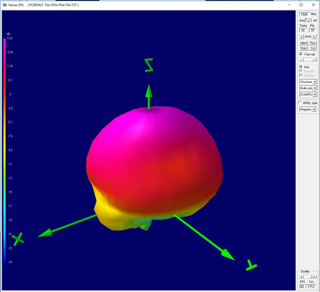LPDA Broadband Log Periodic PCB Antenna Test Results